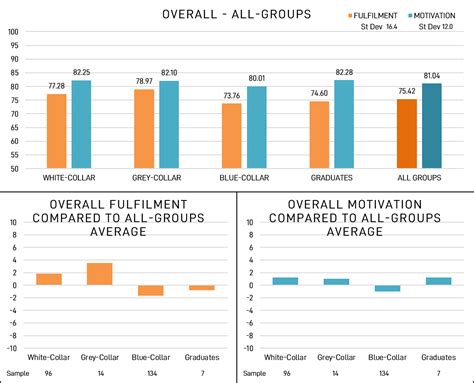 Employee Motivation Research And Implications For Employee Engagement