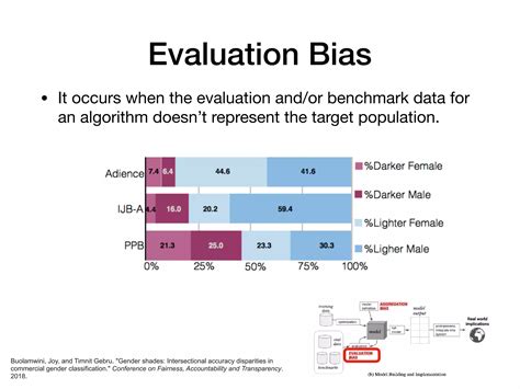 Lab Presentation A Framework For Understanding Unintended Consequences Of Machine Learning Ppt
