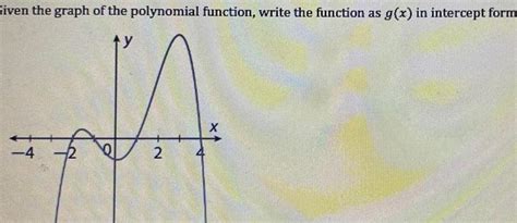 Answered Given The Graph Of The Polynomial Function Write The Kunduz