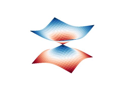 Python Matplotlib 3d Surface Plot Turn Off Background But Keep Axes Stack Overflow