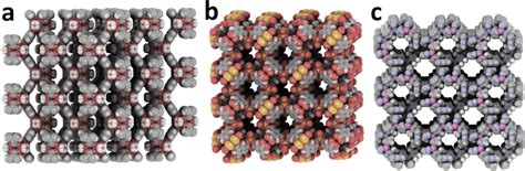 A Mil 88b Fe Bdc Csd Code Kuxrec B Fe6 Btc3 Ninvai C Download Scientific Diagram