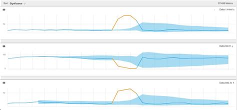 Elasticsearch Anomaly Detection Made Powerful With Anodot