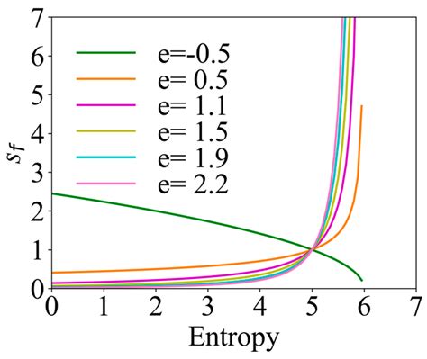 Adaptive Space Aware Infotaxis Ii As A Strategy For Odor Source Localization