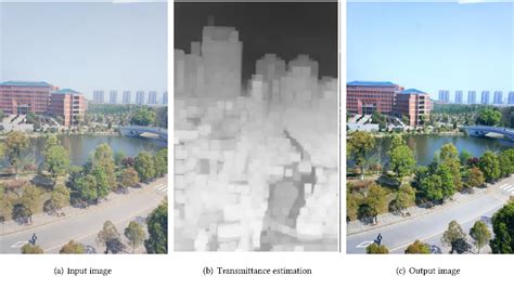 Figure 1 From A Fast Defogging Image Recognition Algorithm Based On