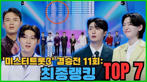 미스터트롯3결승전 11회 Top7 결승 순위와 탈락한 4명의 참가자가 발표되었다 손빈아가 1위를 차지했다나머지 6명은 누구일까미스터 3손빈아 김용빈