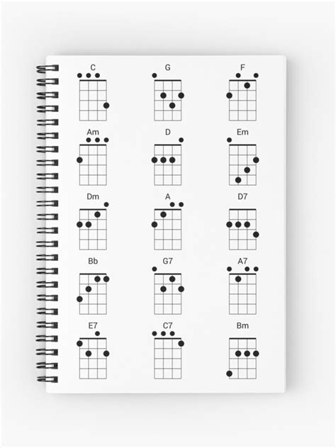 15 Common Ukulele Chords Chart Cheat Sheet For Uke Players Journal