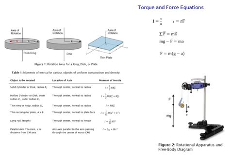 College Physics 1 Rotational Inertia I Need Help Solving Questions 1