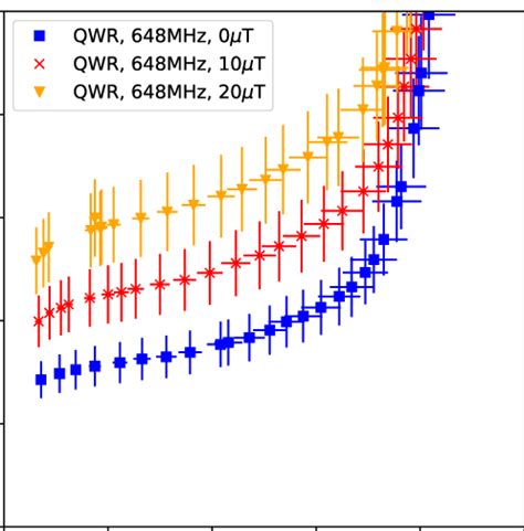 At MHz A Similar Behavior Compared To The MHz Mode Is Recorded Download Scientific