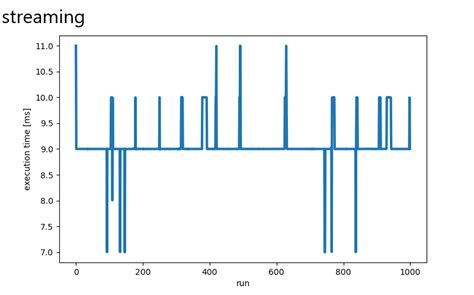 Nidaqmx Streamreaders And Streamwriters Versus Read And Write Ni