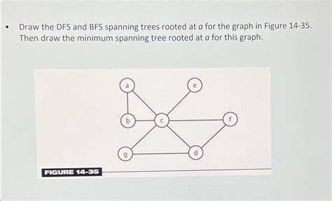 Solved Draw The Dfs And Bfs Spanning Trees Rooted At A For