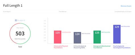 First Full Length Testing 04 29 R Mcat