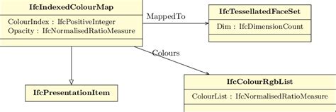 Annex D Informative Diagrams IFC Documentation