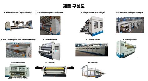 골판지 생산 기계류 제지 및 골판지 가공기계 산업 분야 주식회사 세일양행