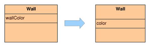 23 Example Uml Model Refactoring Rename Property Download Scientific Diagram