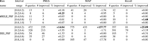 prf on whole vs segmented queries download table