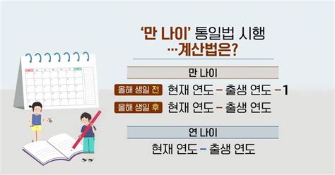 [뉴스라이더] 모든 국민이 어려진다 내일부터 만 나이 통일