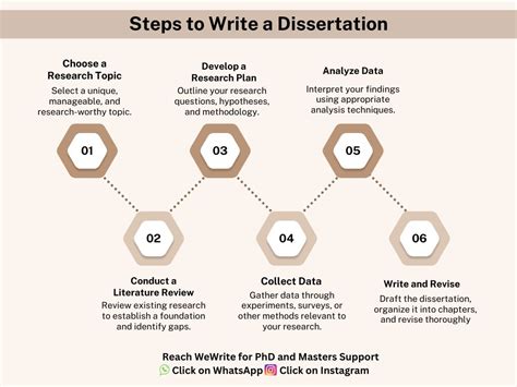 Phd Support Services On Linkedin Thesis Thesiswriting