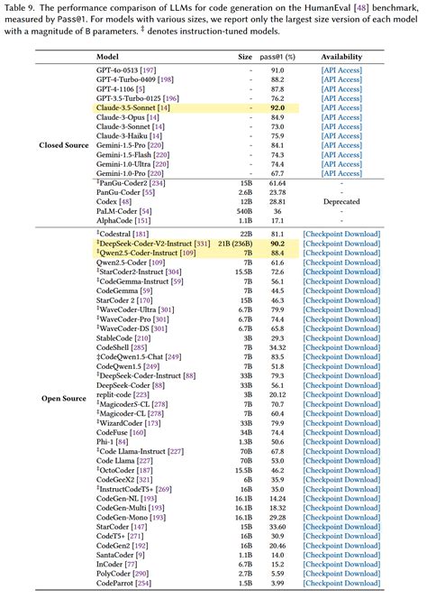 论文阅读：a survey on large language models for code generation csdn博客