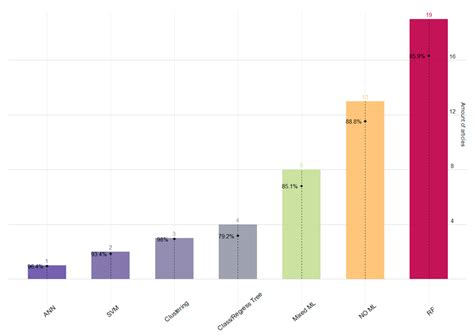 Cloud Based Remote Sensing For Wetland Monitoring—a Review