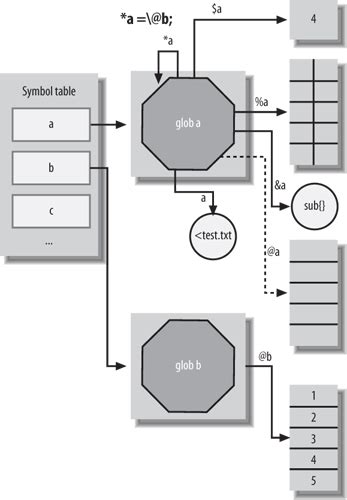 1 Advanced Techniques Advanced Perl Programming 2nd Edition Book