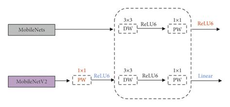 A Dynamic Multitarget Detection Algorithm In Front Of Vehicle Based On