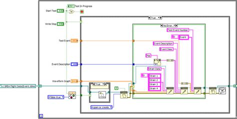 How To Start And Stop Writing Tdms Files Using A Boolean Toggle Switch Ni Community