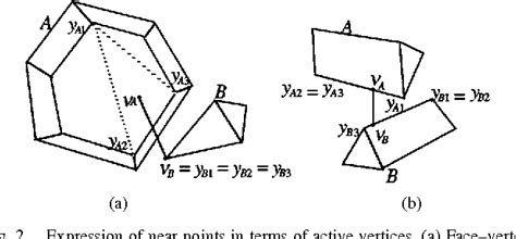 figure 2 from fast versions of the gilbert johnson keerthi distance