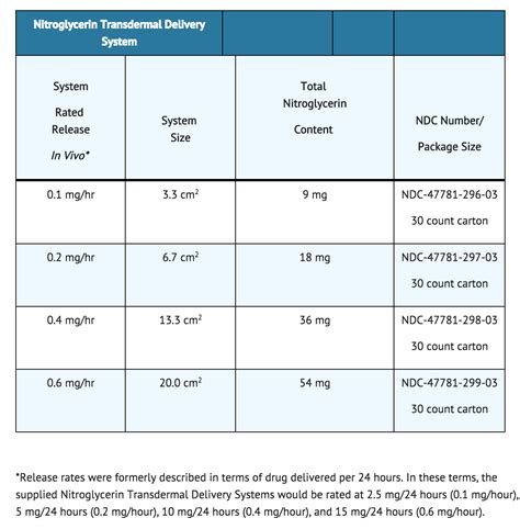 Nitroglycerin Patch Instructions 6 7 Administering Topical Medications