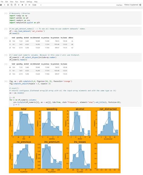 Emirhan B On Linkedin Dataanalysis Datavisualization Businessanalytics Businessintelligence