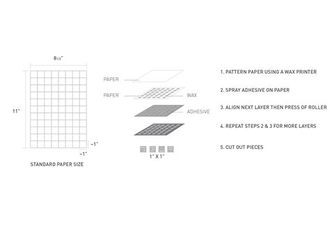 Microfluidic Diagnostic Technology Future Health Systems