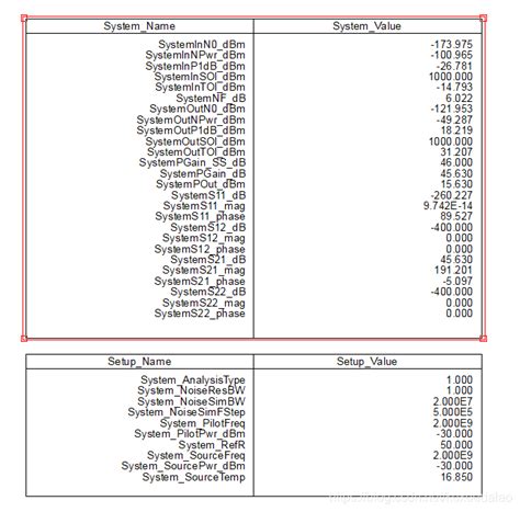 Ads系统链路预算仿真与性能分析 Csdn博客