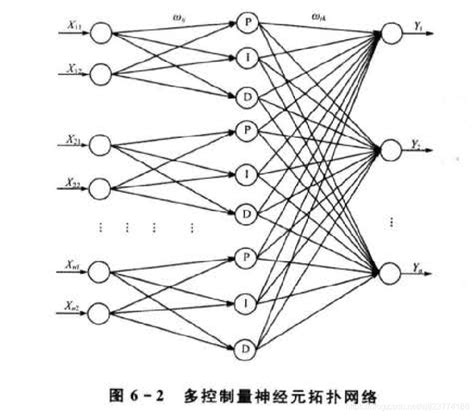 《matlab神经网络43个案例分析》学习之五——pid神经元网络解耦合算法——多变量系统控制 matlab43个神经网络案例分析 代码 csdn博客