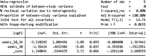 Effect Of Ranibizumab On Retinopathy Of Prematurity A Meta Analysis Pmc