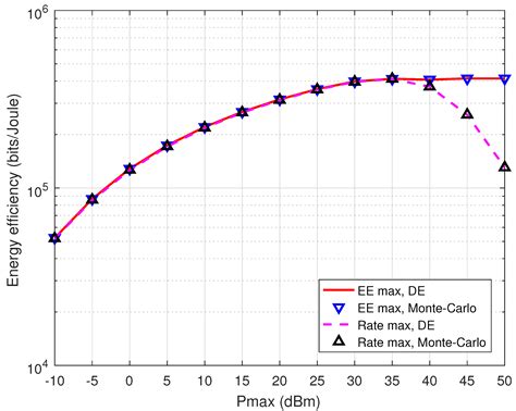 Energies Free Full Text Energy Efficient Multicast Precoding For Massive Mimo Transmission