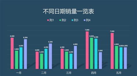 多彩色4系列数据的柱状图ppt模板素材下载 Pptmall