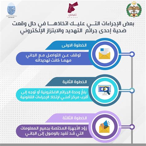 هل وقعت ضحية ل وحدة مكافحة الجرائم الالكترونية Facebook