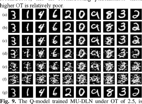 Figure 9 From High Performance Polarization Remote Sensing With The