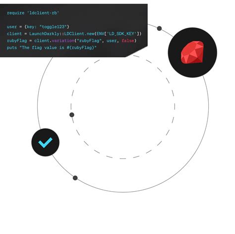 Ruby Feature Flags Deploy Test Manage Ruby Apps With Flags
