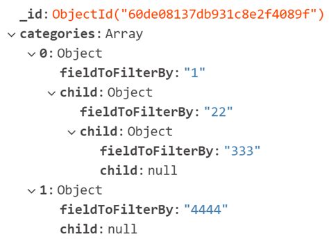Query To Filter By Filed In Array Of Deeply Nested Documents Working