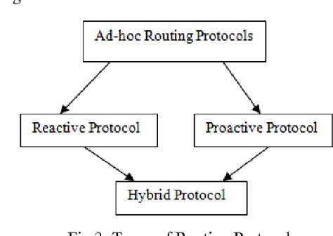 Table 1 From Simulation Based Performance Comparison Of Adhoc Routing Protocols Semantic Scholar