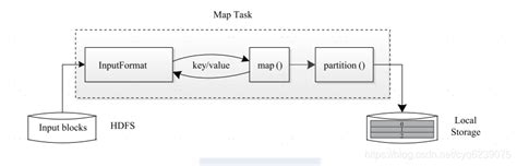 Hadoop Mapreduce基本架构mapreduce架构 Csdn博客