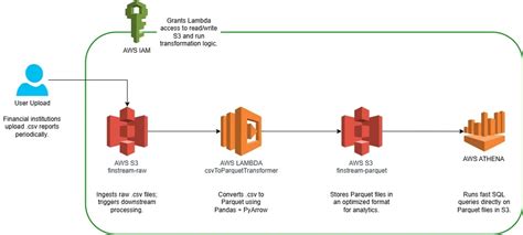 Fixing A Lambda And Eventbridge Trigger Issue A Simple Real World Case By Cristhian Salazar