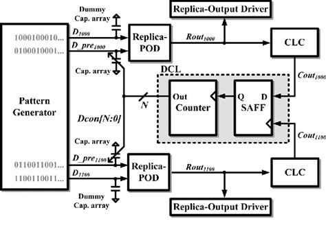 Figure 2 From A 7 5 Gb S Referenceless Transceiver With Adaptive Equalization And Bandwidth