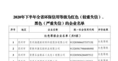 2021年江苏省生态环境保护专项资金项目开始申报腾讯新闻