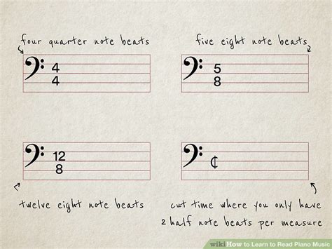How To Learn To Read Piano Music Steps With Pictures