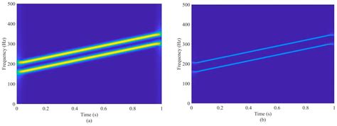 Remote Sensing Free Full Text The Synchrosqueezed Method And Its