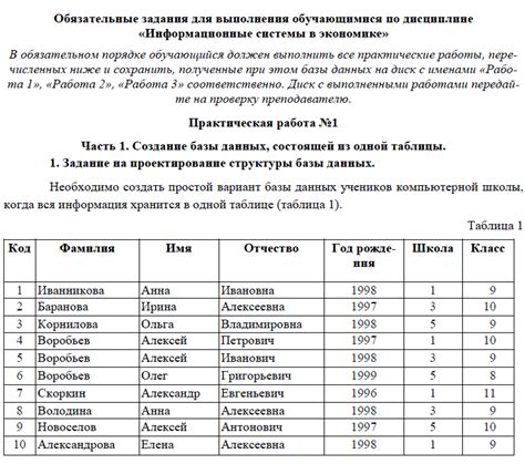 Практическая Работа 1 Создание Базы Данных — Курсовые контрольные лабораторные работы и всё