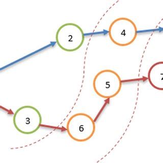 Fig A Routing Tree For The Network In Figure Download Scientific Diagram