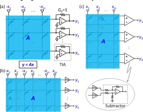 Tutorial Analog Matrix Computing Amc With Crosspoint Resistive