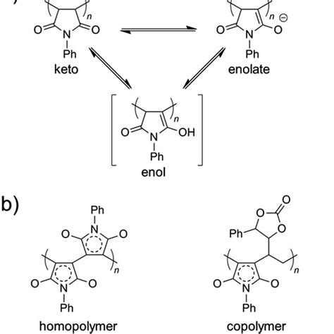 A Tautomer Structures Of Pmi Unit In Keto Enol And Enolate Forms Download Scientific
